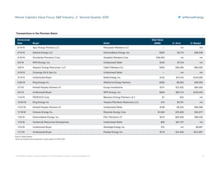 Mercer Capital's Value Focus: Energy Industry | Q2 2019 | Region ...