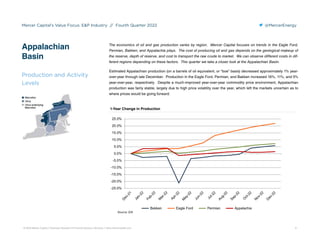 Mercer Capital's Value Focus: Exploration and Production | Fourth ...