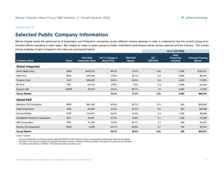 Mercer Capital's Value Focus: Exploration and Production | Fourth ...