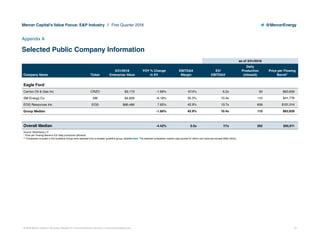 Mercer Capital's Value Focus: Energy Industry | Q1 2018 | Segment ...
