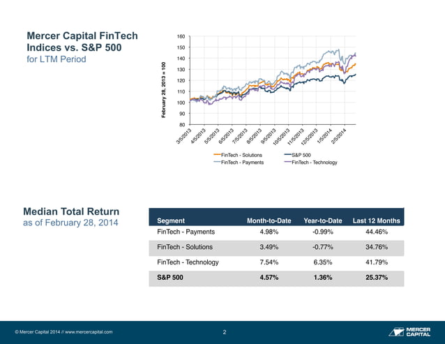 Mercer Capital's Value Focus: FinTech Industry | Q1 2014 | Segment ...