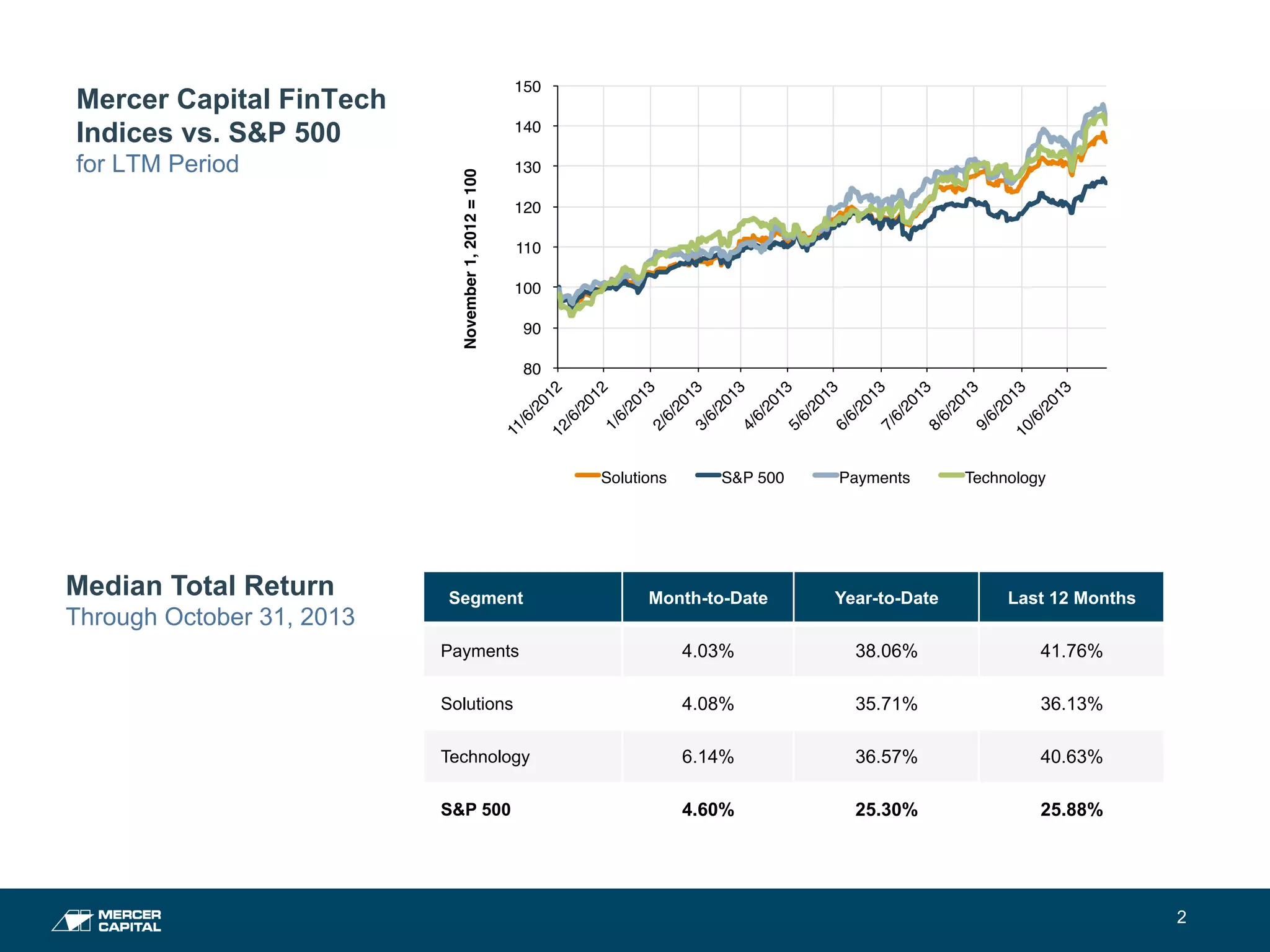 Mercer Capital's Value Focus: FinTech Industry | Q4 2013 | Segment ...