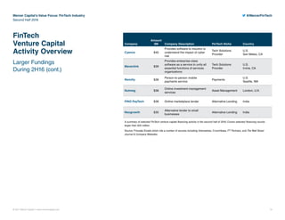 Mercer Capital's Value Focus: FinTech Industry | Second Half 2016 | PDF