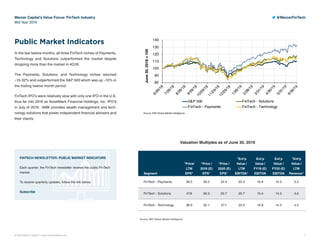 Mercer Capital's Value Focus: FinTech Industry | Mid-Year 2019 | PPT
