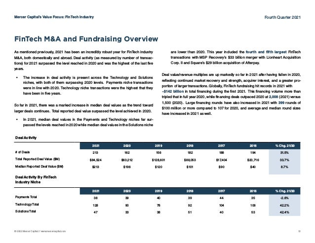 Mercer Capital's Value Focus: FinTech Industry | Fourth Quarter 2022 | PDF