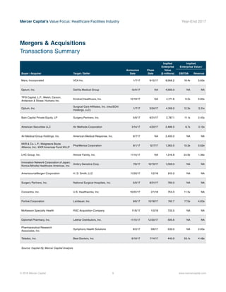 Mercer Capital's Value Focus: Healthcare Facilities | Year-End 2017 | PDF