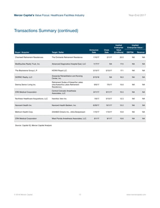 Mercer Capital's Value Focus: Healthcare Facilities | Year-End 2017 | PDF