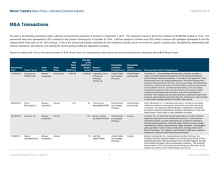 Mercer Capital's Value Focus: Laboratory Services | Year-End 2014 | PDF ...