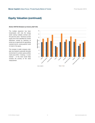 Mercer Capital's Portfolio Valuation: Private Equity Marks and Trends ...