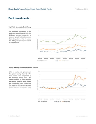 Mercer Capital's Portfolio Valuation: Private Equity Marks and Trends ...