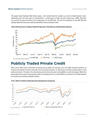 Mercer Capital's Portfolio Valuation: Private Equity and Venture ...