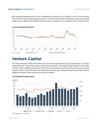 Mercer Capital's Portfolio Valuation: Private Equity and Venture ...