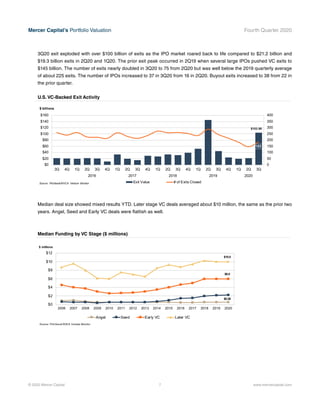 Mercer Capital's Portfolio Valuation: Private Equity and Venture ...