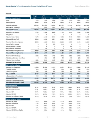 Mercer Capital's Portfolio Valuation: Private Equity and Venture ...
