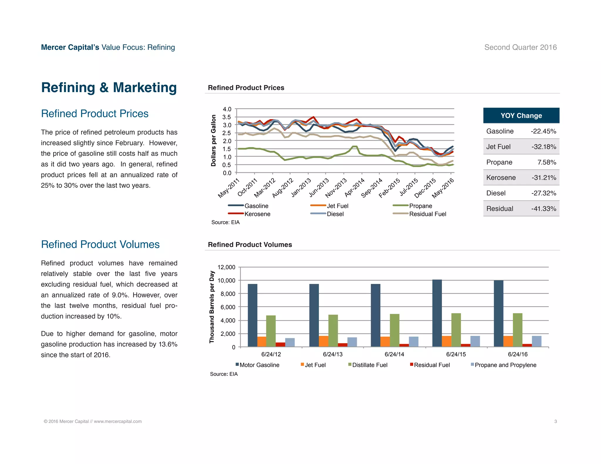 Mercer Capital's Value Focus: Refining | 2Q16 | PDF | Gasoline Prices ...
