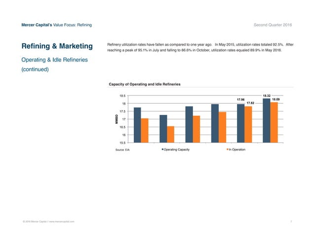 Mercer Capital's Value Focus: Refining | 2Q16 | PDF | Gasoline Prices ...