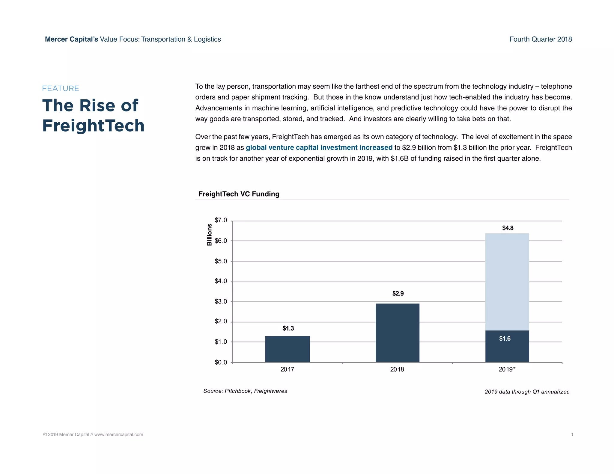 Mercer Capital's Value Focus: Transportation & Logistics | Q1 2019 ...