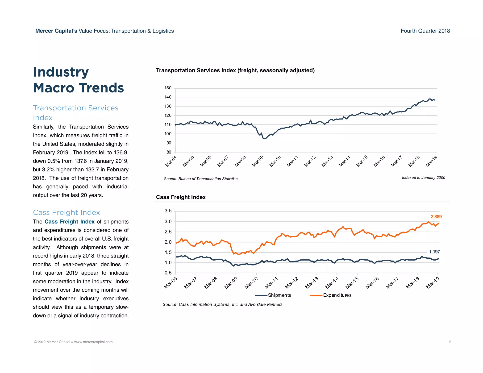 Mercer Capital's Value Focus: Transportation & Logistics | Q1 2019 ...