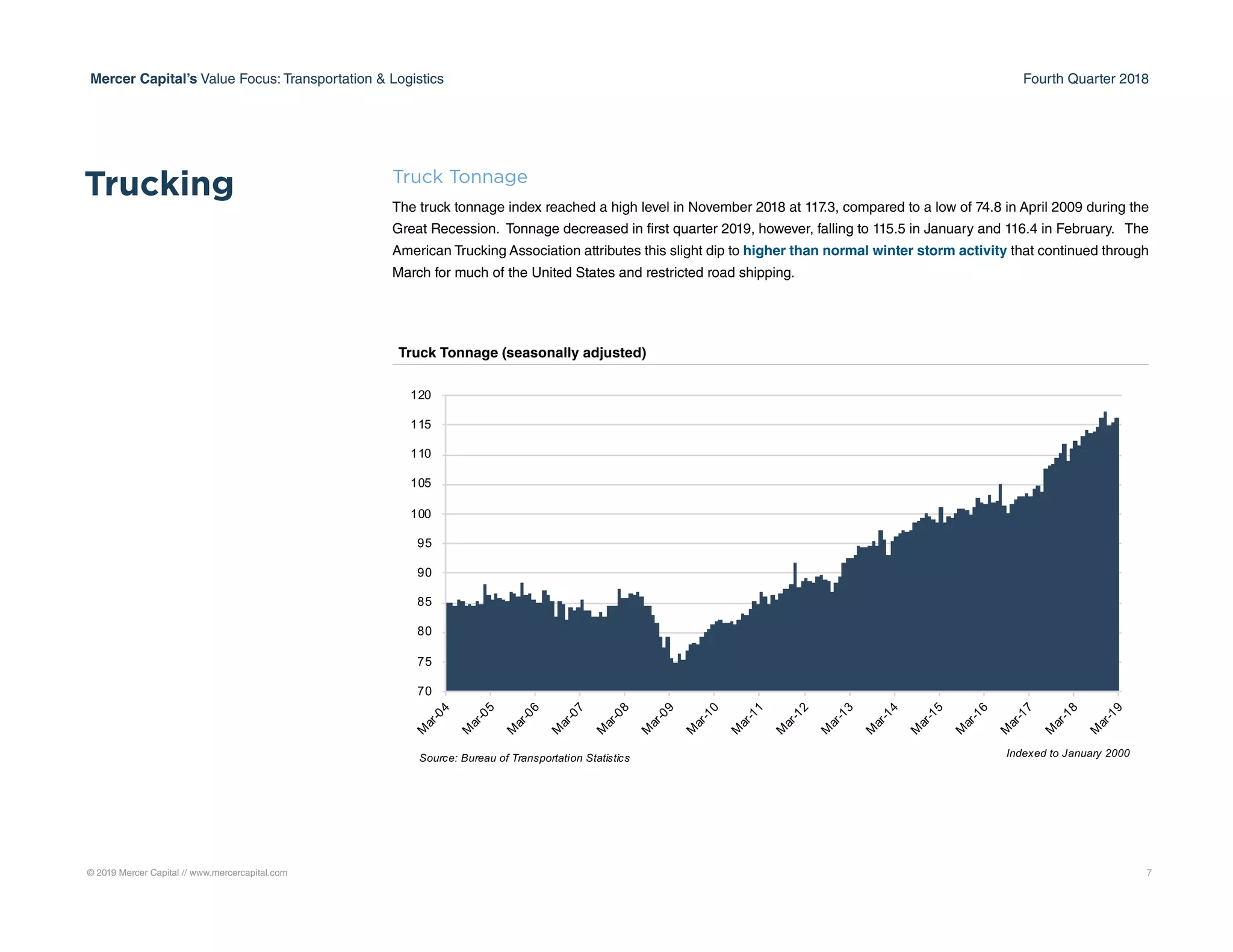 Mercer Capital's Value Focus: Transportation & Logistics | Q1 2019 ...