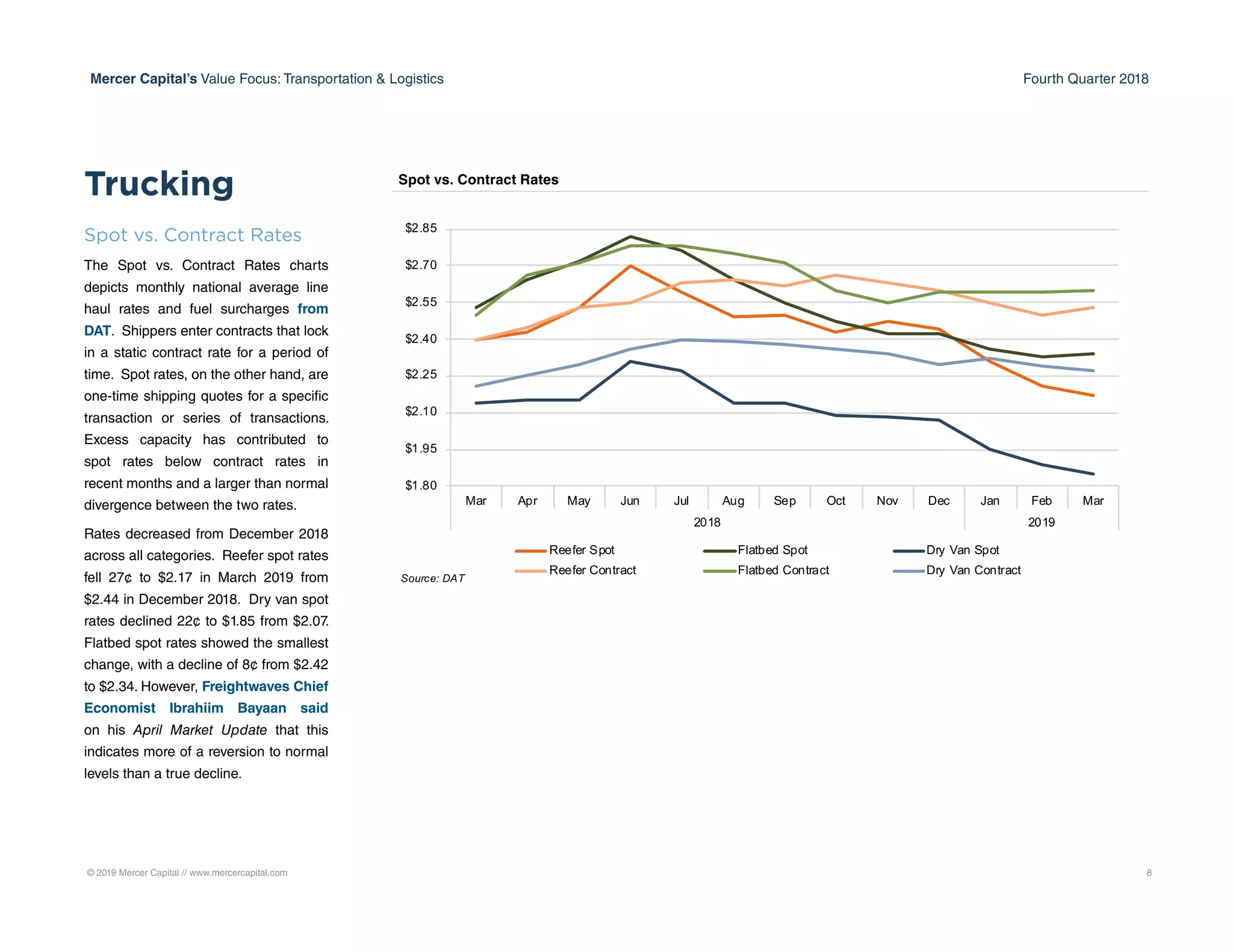 Mercer Capital's Value Focus: Transportation & Logistics | Q1 2019 ...
