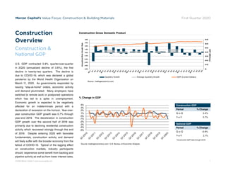 Mercer Capital's Value Focus: Construction and Building Materials | Q1 ...