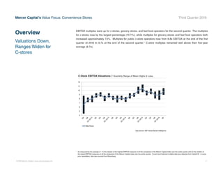 Mercer Capital's Value Focus: Convenience Store Industry | Q3 2016 ...
