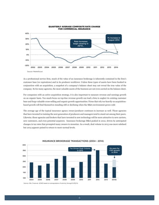 Mercer Capital's Value Focus: Insurance Industry | Q4 2014 | Special ...