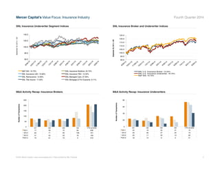 Mercer Capital's Value Focus: Insurance Industry | Q4 2014 | Special ...