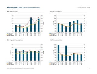 Mercer Capital's Value Focus: Insurance Industry | Q4 2014 | Special ...