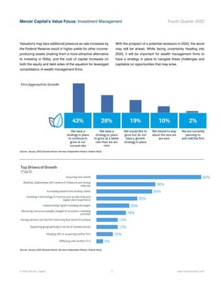 Mercer Capital's Investment Management Industry Newsletter | Q4 2023 ...