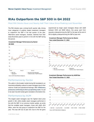 Mercer Capital's Investment Management Industry Newsletter | Q4 2023 ...