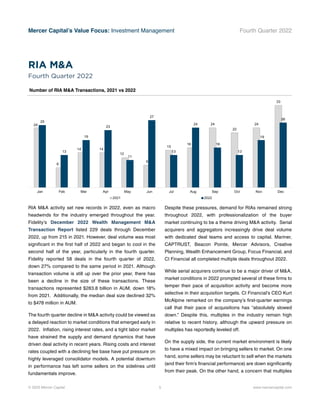 Mercer Capital's Investment Management Industry Newsletter | Q4 2023 ...