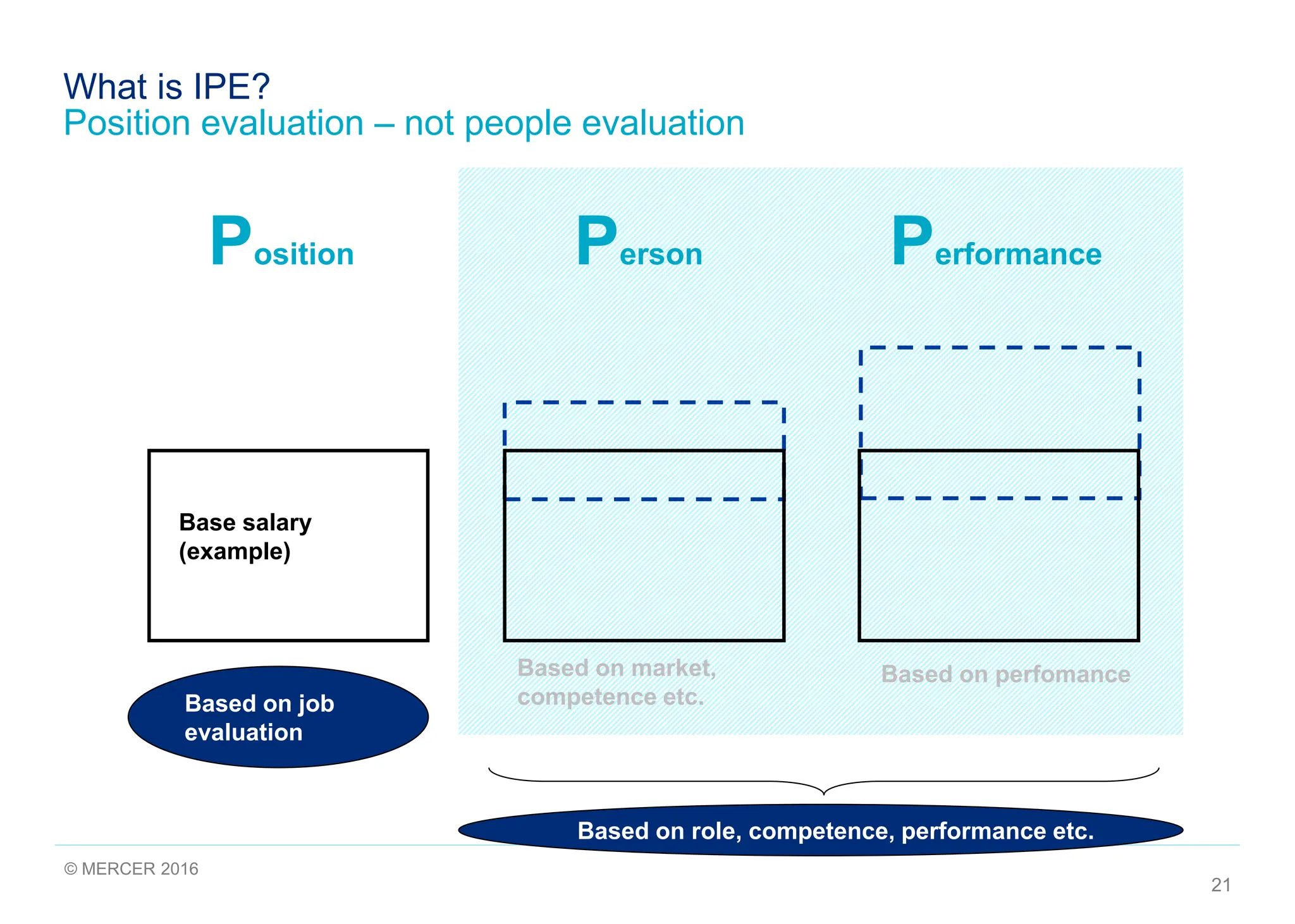 Mercer-EVOLUTION-OF-IPE-OVER-40-YEARS-OF-USE-AND-DEVELOPMENT.pdf