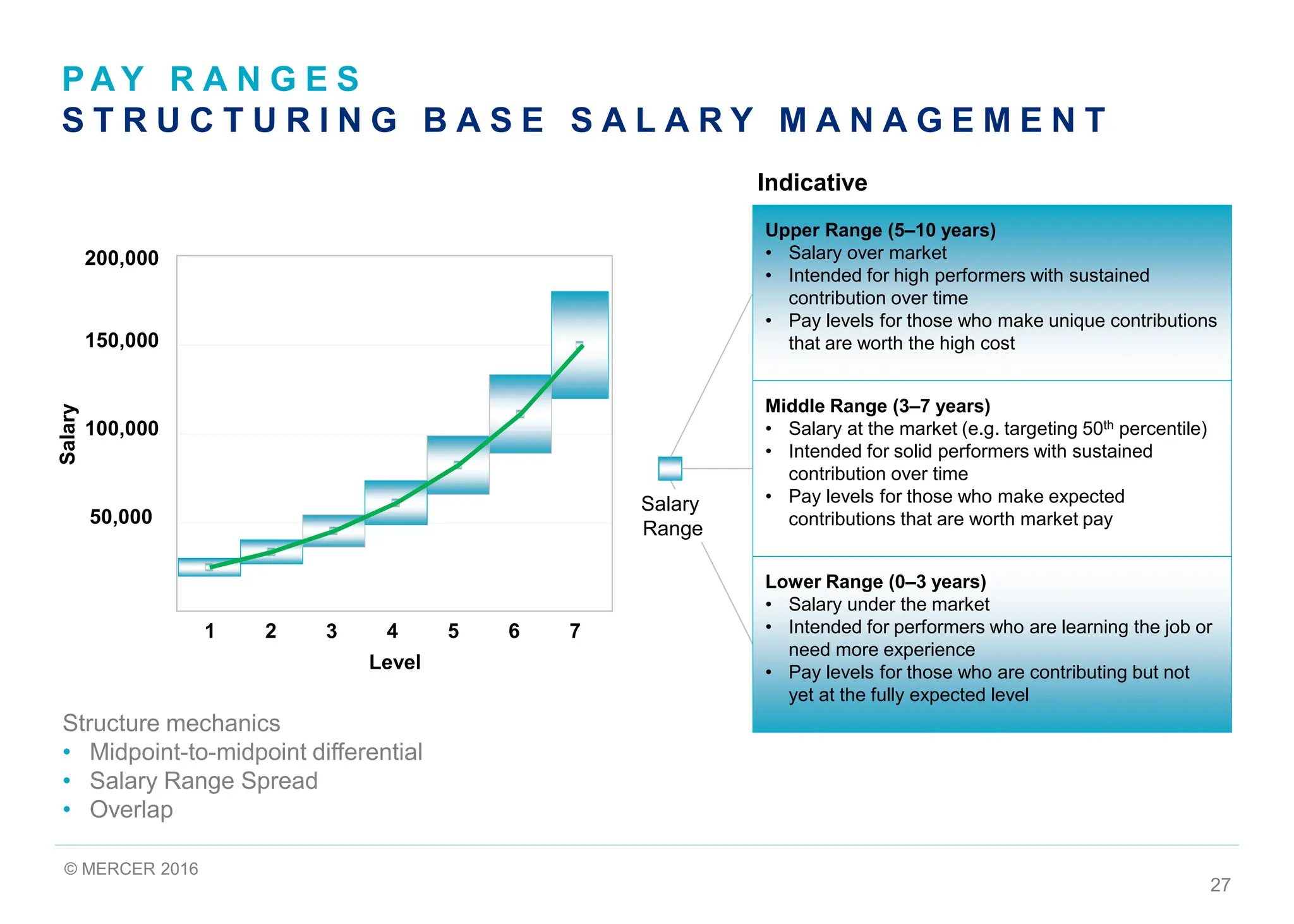 Mercer-EVOLUTION-OF-IPE-OVER-40-YEARS-OF-USE-AND-DEVELOPMENT.pdf