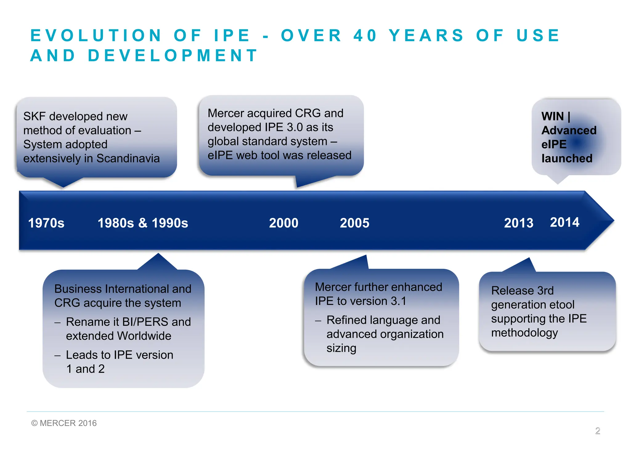Mercer-EVOLUTION-OF-IPE-OVER-40-YEARS-OF-USE-AND-DEVELOPMENT.pdf