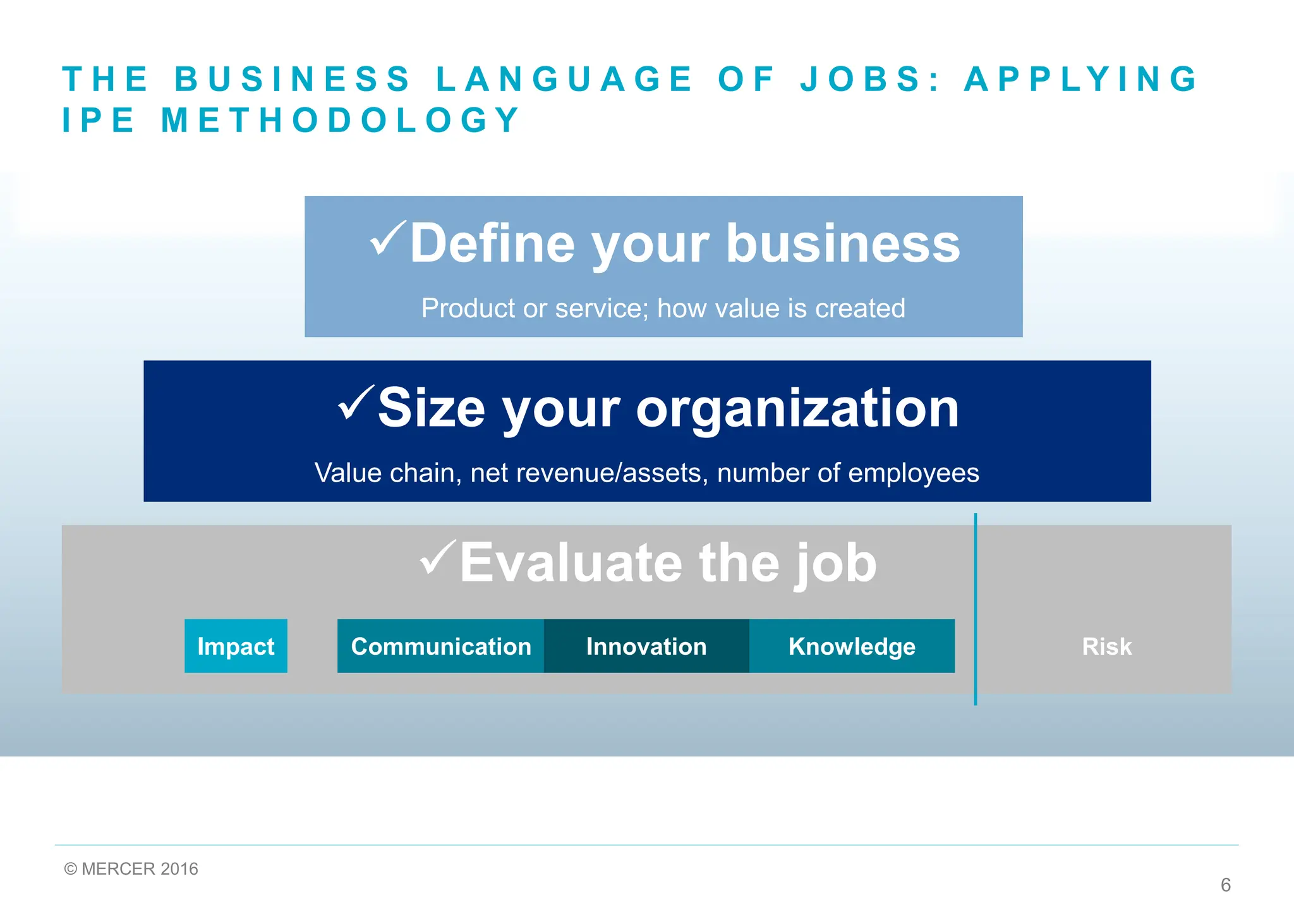 Mercer-EVOLUTION-OF-IPE-OVER-40-YEARS-OF-USE-AND-DEVELOPMENT.pdf