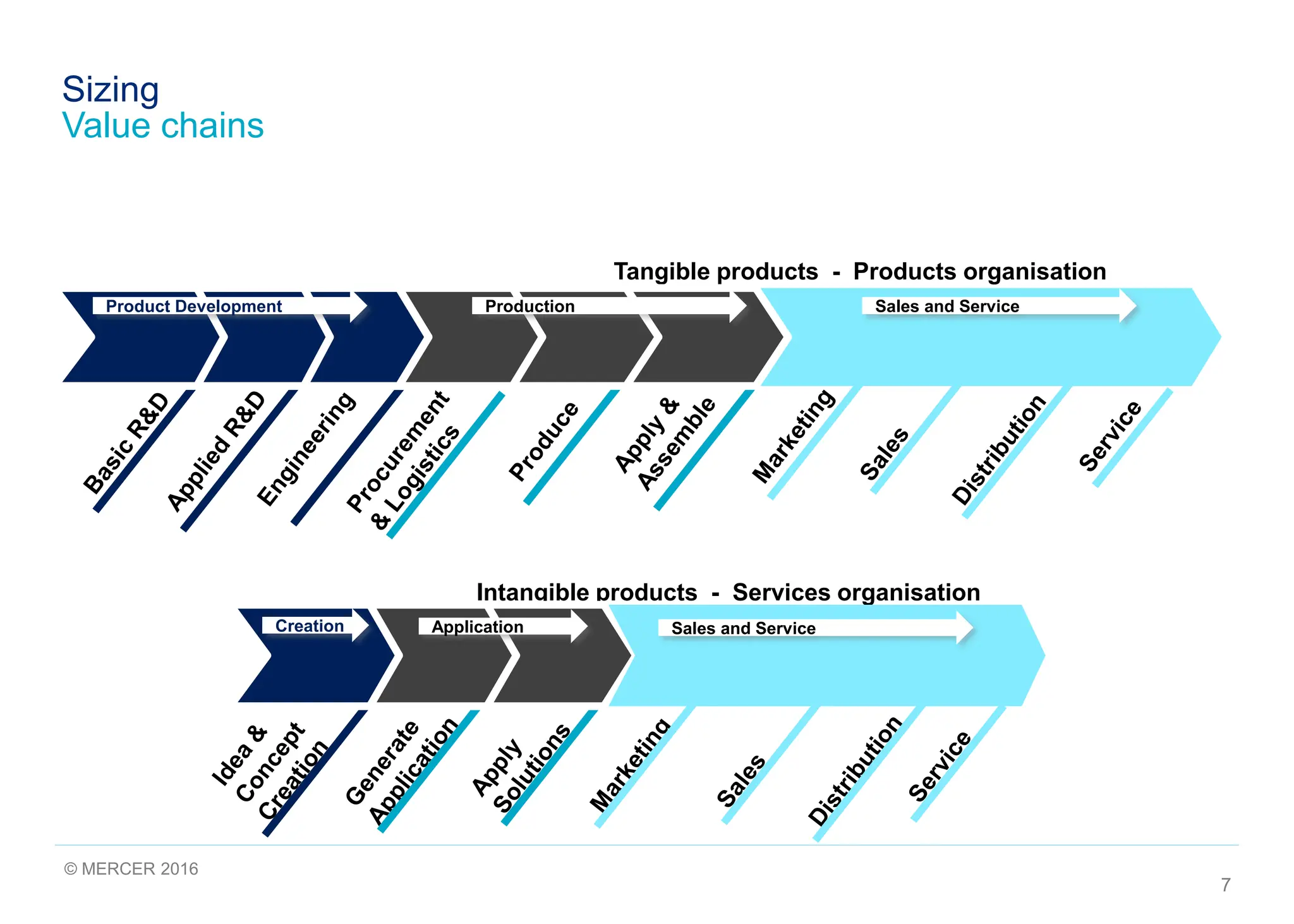 Mercer-EVOLUTION-OF-IPE-OVER-40-YEARS-OF-USE-AND-DEVELOPMENT.pdf