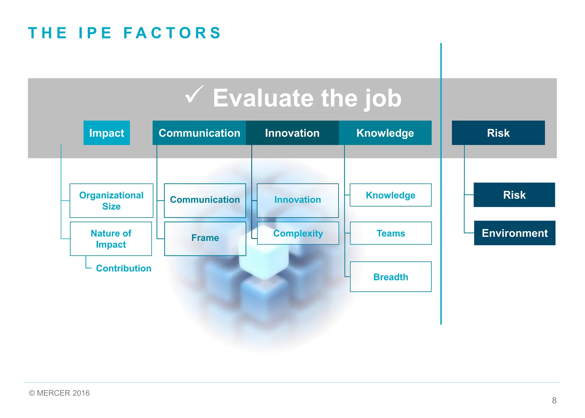 Mercer-EVOLUTION-OF-IPE-OVER-40-YEARS-OF-USE-AND-DEVELOPMENT.pdf