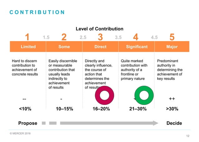 Mercer-EVOLUTION-OF-IPE-OVER-40-YEARS-OF-USE-AND-DEVELOPMENT.pdf ...
