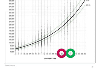 Mercer-EVOLUTION-OF-IPE-OVER-40-YEARS-OF-USE-AND-DEVELOPMENT.pdf