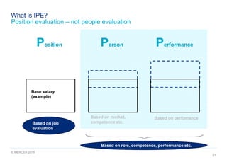 Mercer-EVOLUTION-OF-IPE-OVER-40-YEARS-OF-USE-AND-DEVELOPMENT.pdf