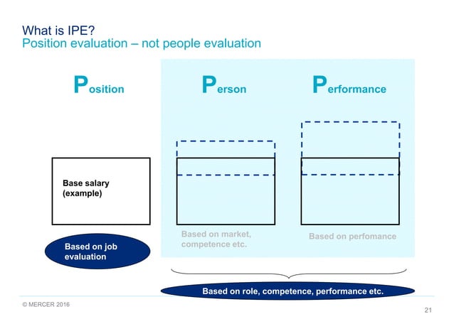 Mercer-EVOLUTION-OF-IPE-OVER-40-YEARS-OF-USE-AND-DEVELOPMENT.pdf ...