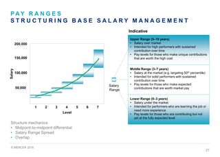 Mercer-EVOLUTION-OF-IPE-OVER-40-YEARS-OF-USE-AND-DEVELOPMENT.pdf