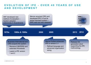 Mercer-EVOLUTION-OF-IPE-OVER-40-YEARS-OF-USE-AND-DEVELOPMENT.pdf