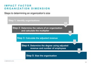 Mercer-EVOLUTION-OF-IPE-OVER-40-YEARS-OF-USE-AND-DEVELOPMENT.pdf