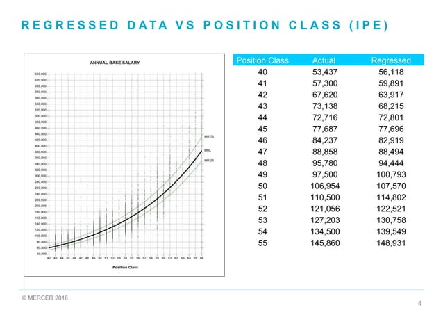 Mercer-EVOLUTION-OF-IPE-OVER-40-YEARS-OF-USE-AND-DEVELOPMENT.pdf | Human Resources | Business