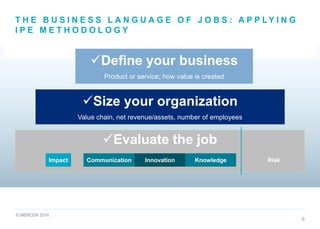 Mercer-EVOLUTION-OF-IPE-OVER-40-YEARS-OF-USE-AND-DEVELOPMENT.pdf