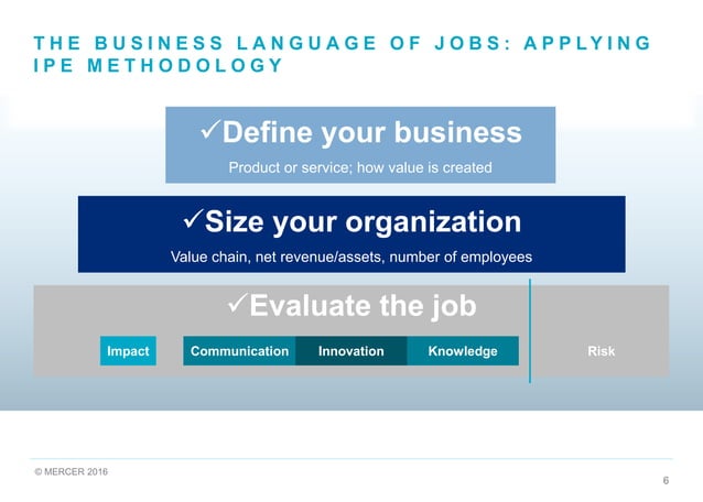 Mercer-EVOLUTION-OF-IPE-OVER-40-YEARS-OF-USE-AND-DEVELOPMENT.pdf | Human Resources | Business