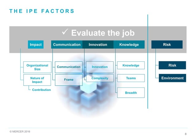 Mercer-EVOLUTION-OF-IPE-OVER-40-YEARS-OF-USE-AND-DEVELOPMENT.pdf | Human Resources | Business