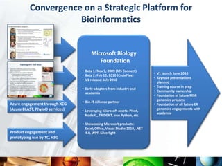 Mercer bosc2010 microsoft_framework | PPT